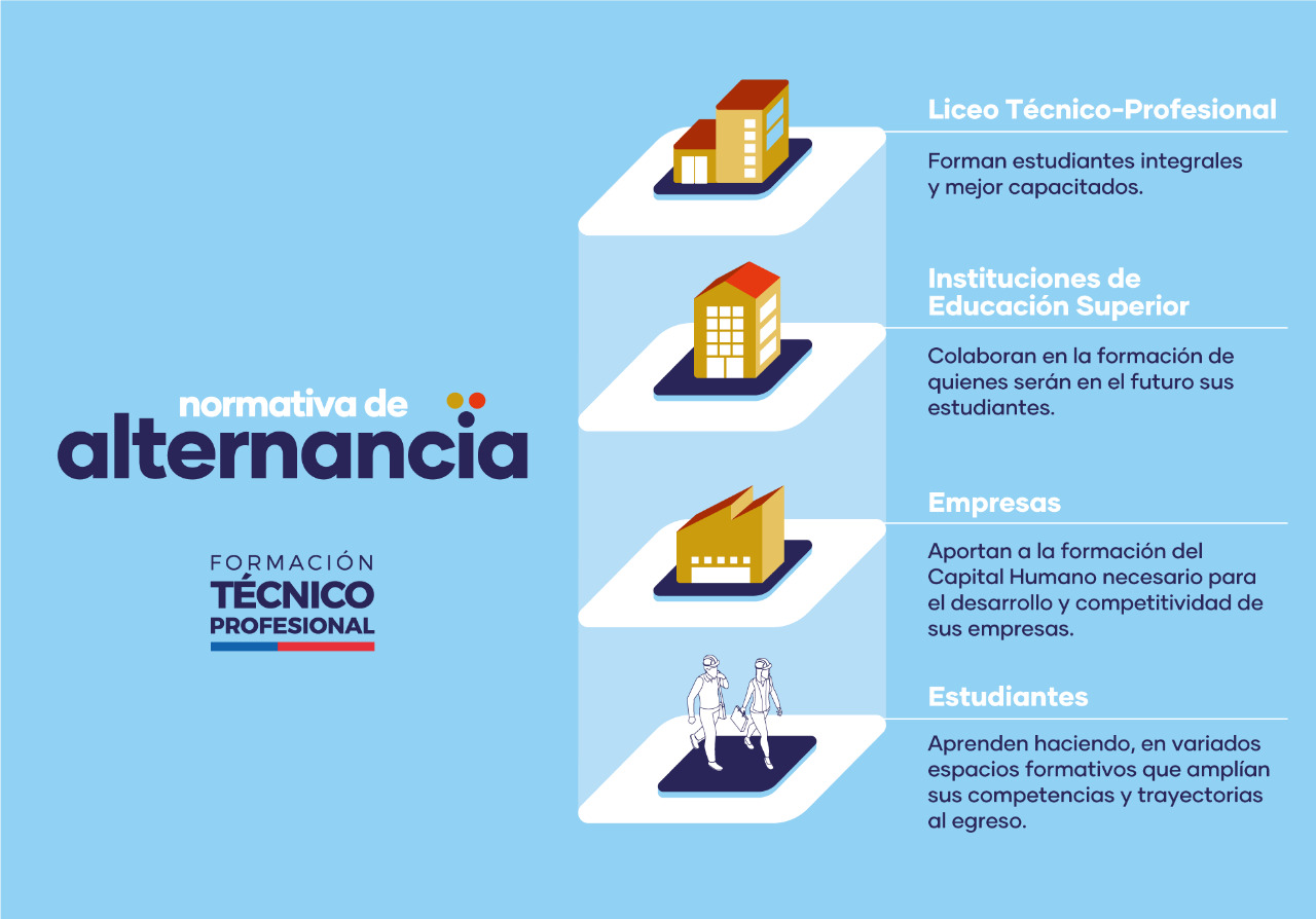 Educación Técnico Profesional -Alternancia - Educación Técnico Profesional